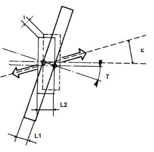 Mechanical Information – SRK Tools Industries